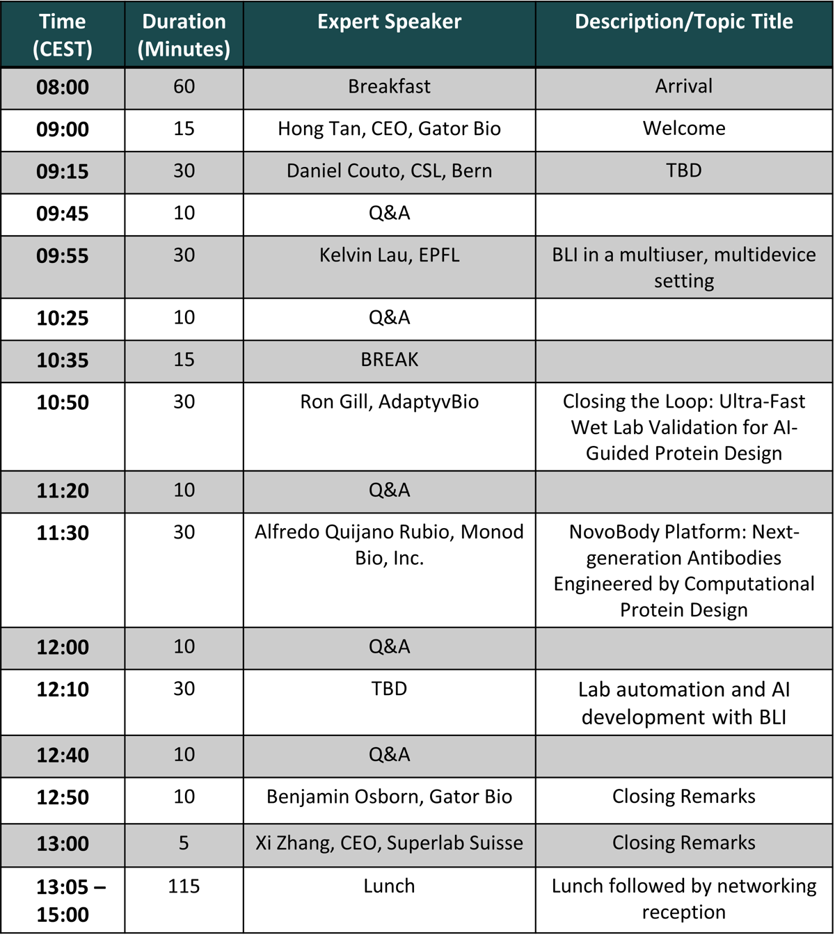 Gator Bio User Meeting 2025 - Agenda