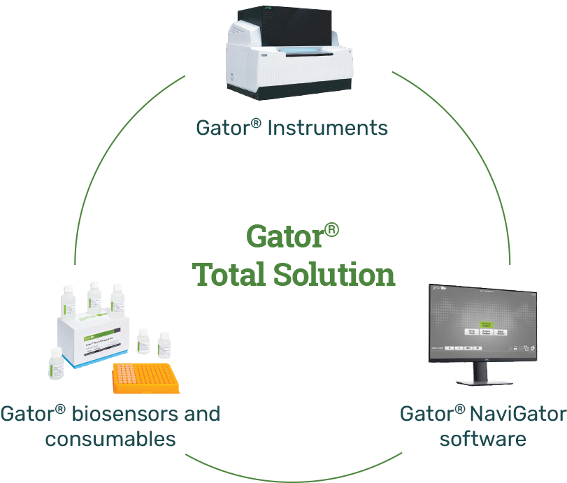 Accelerate antibody discovery with Gator Bio's next-gen BLI technology